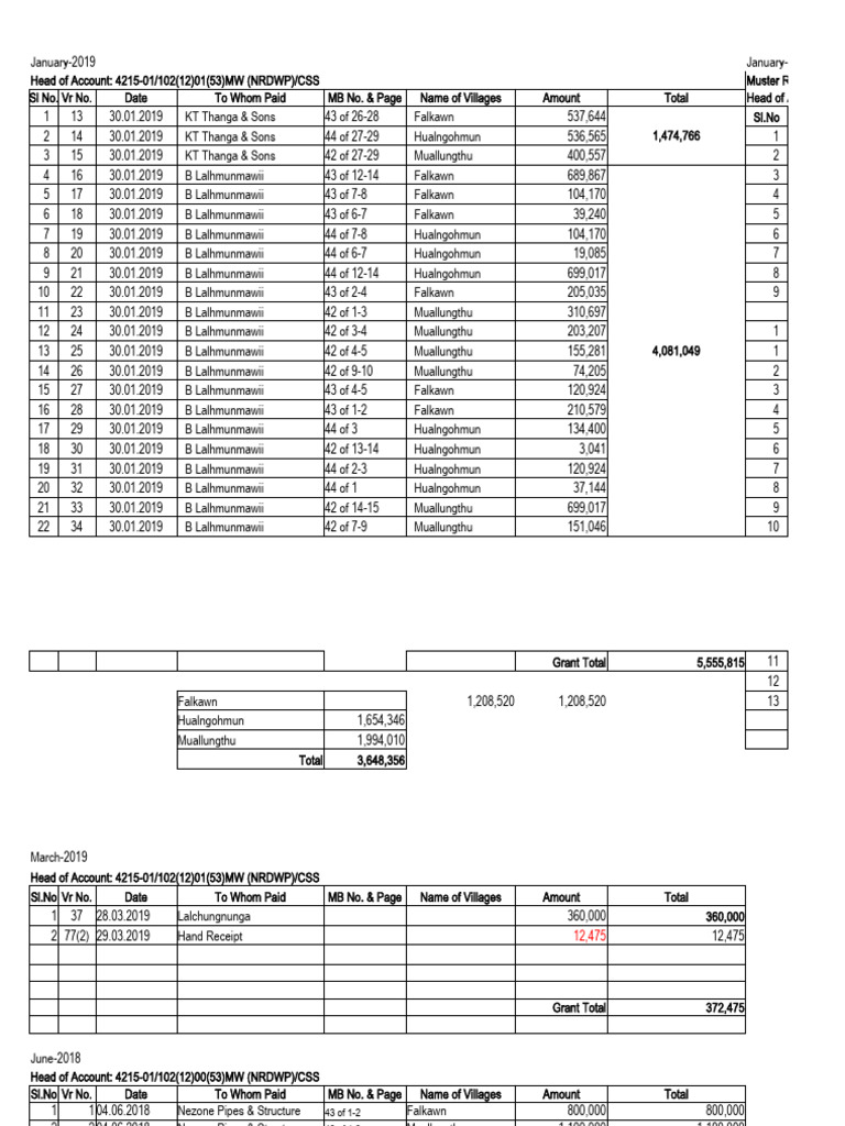 NRDWP Statement | Download Free PDF | Financial Services | Business