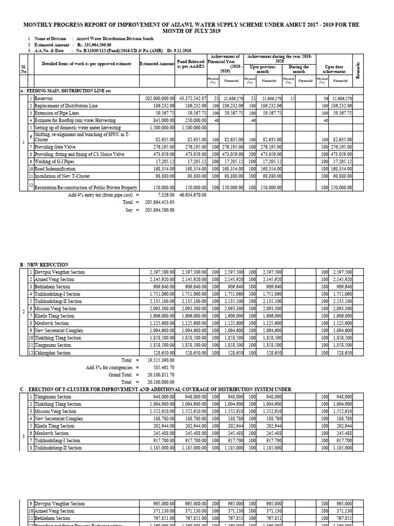 Work Register | PDF | Hydraulic Engineering