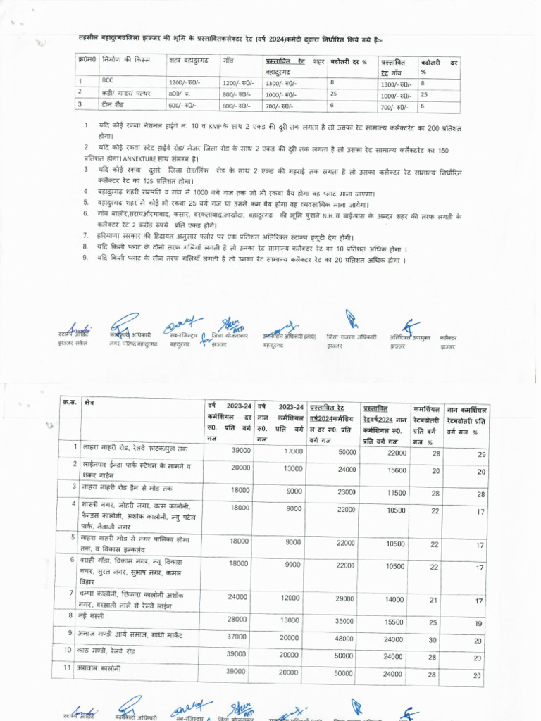 Rate List 2024 | PDF