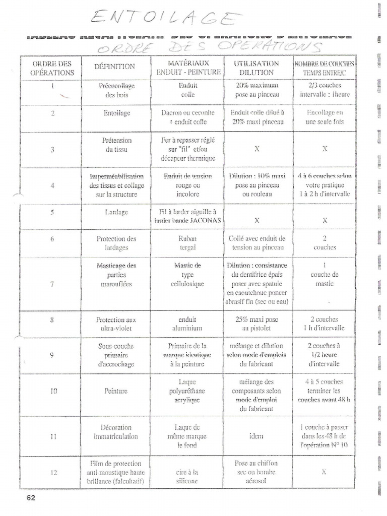 Entoilage Ordre Des Operations | PDF