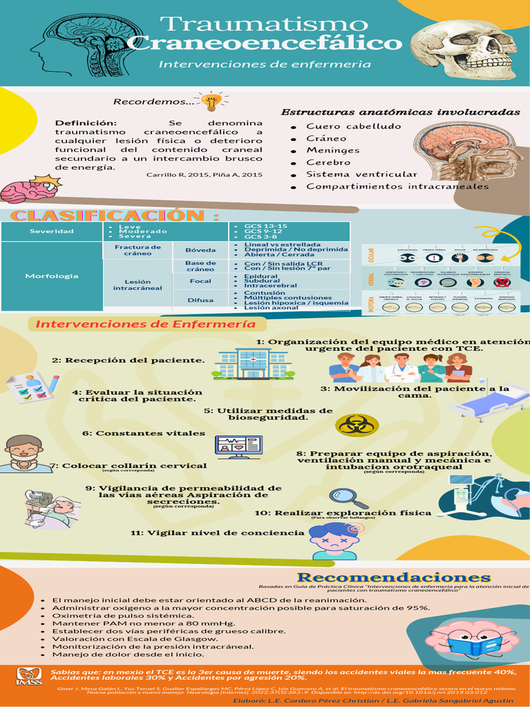 Traumatismo | PDF | Lesión cerebral traumática | Sistema nervioso