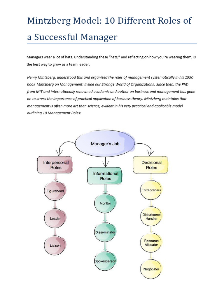 Mintzberg Model - 10 Roles | PDF | Negotiation | Information