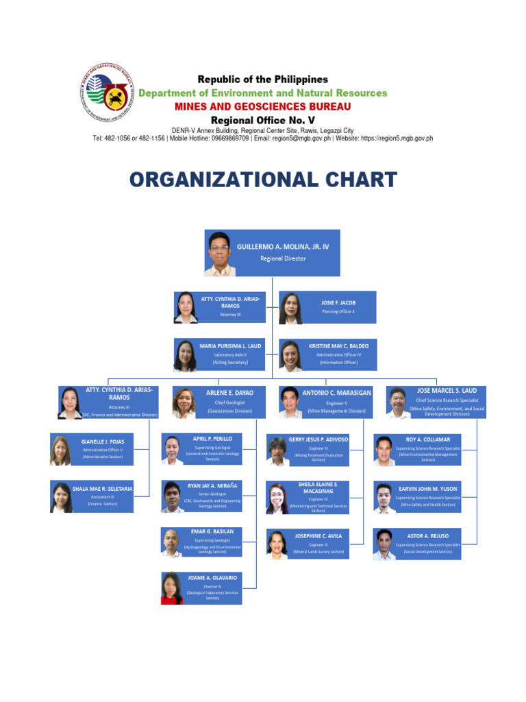 MGB Region 5 Organizational Chart | PDF | Earth Sciences | Science