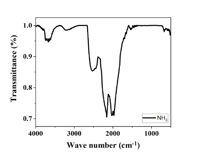 FTIR Spectra of Single Crystal Diamond | PDF