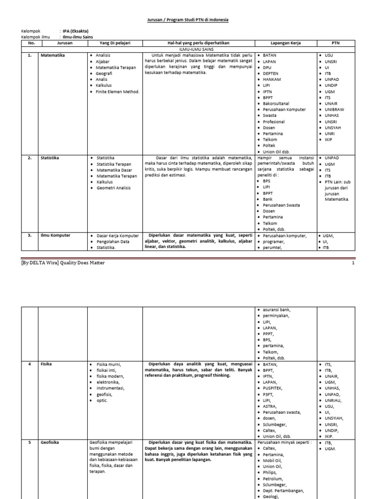 Jurusan Program Studi PTN Di Indonesia K | PDF