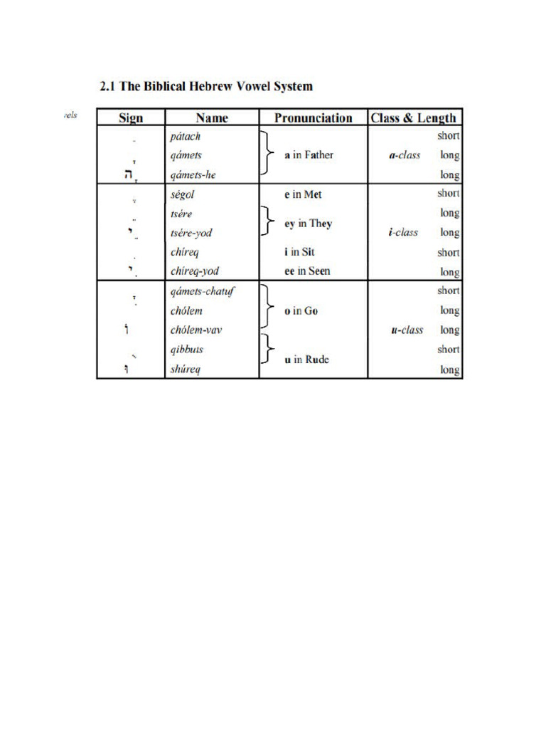 Vocabulary Adjectives Adverbs Preposition Lesson 1 5 Hebrew Alphabet ...