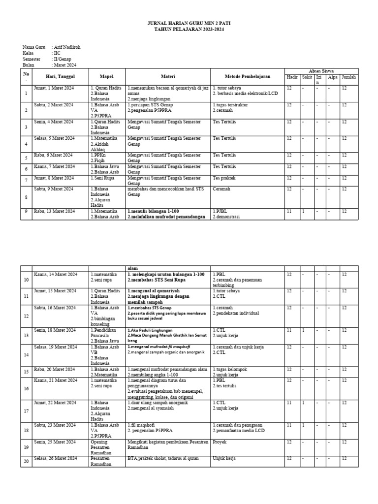 Jurnal Harian Guru Bula Maret | PDF