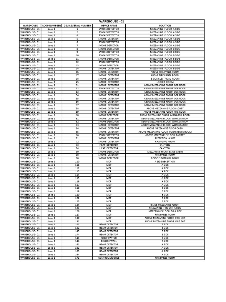 FSL FAS Commissioning Data WH - 01 | PDF | Smoke | Fires