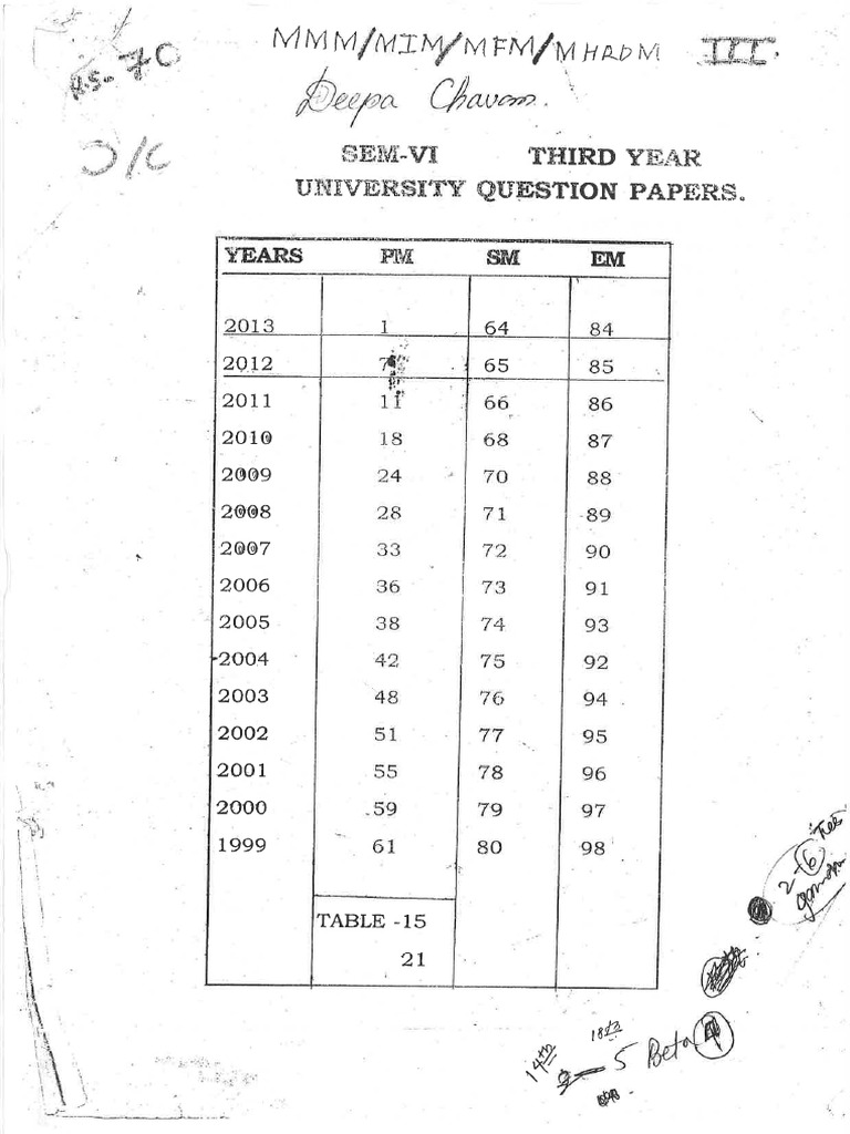 Project Management University Papers Set | PDF