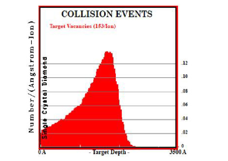 Collision events | PDF