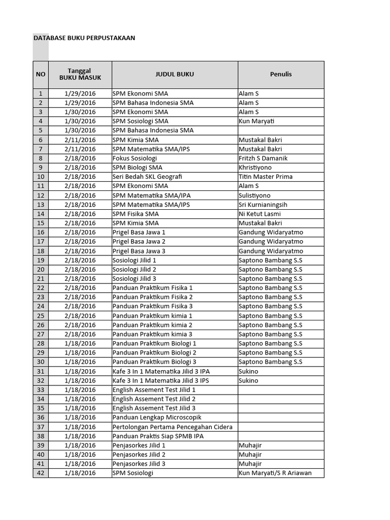 Database Perpustakaan | PDF | Sains & Matematika