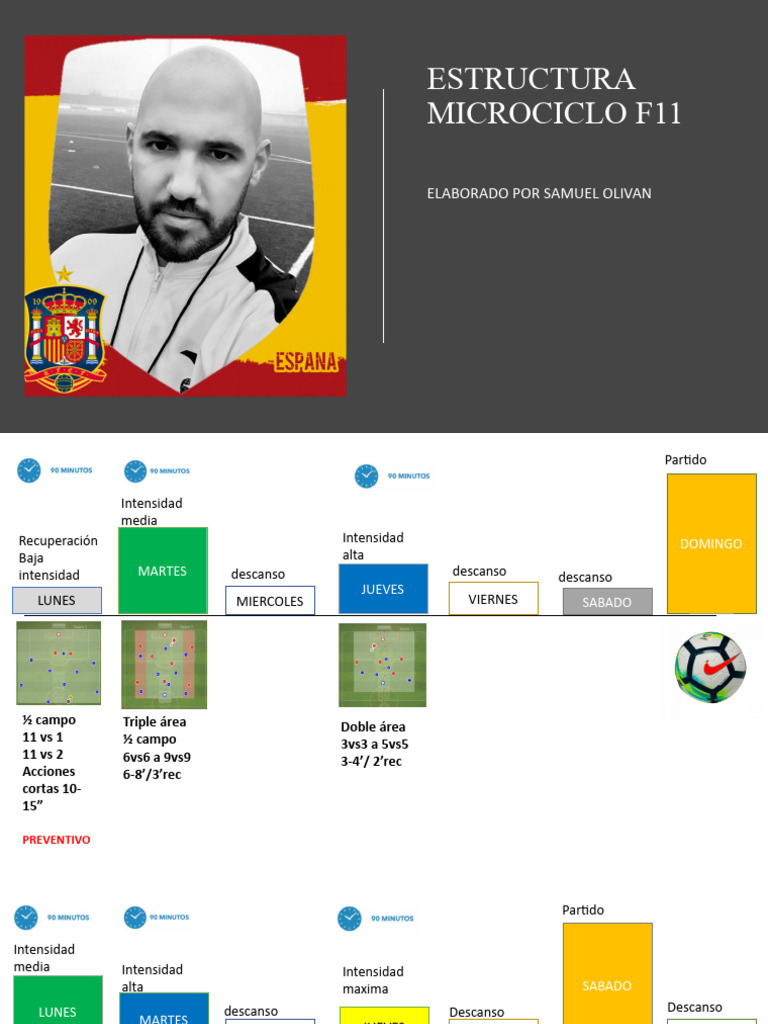 Plan de Microciclo F11 para Entrenamiento | PDF