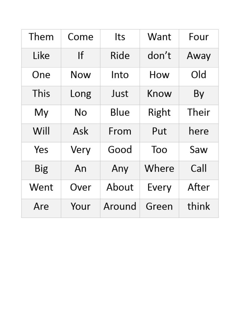 Dolch Words List for Early Readers | PDF