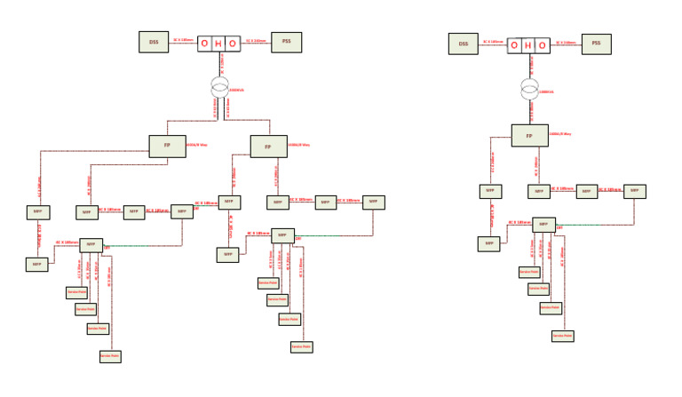 Typical Infra Distribution SLD - Oman | PDF