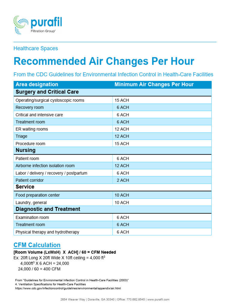 Purafil ACH CDC Air Changes Guide | PDF | Health Care | Ventilation ...
