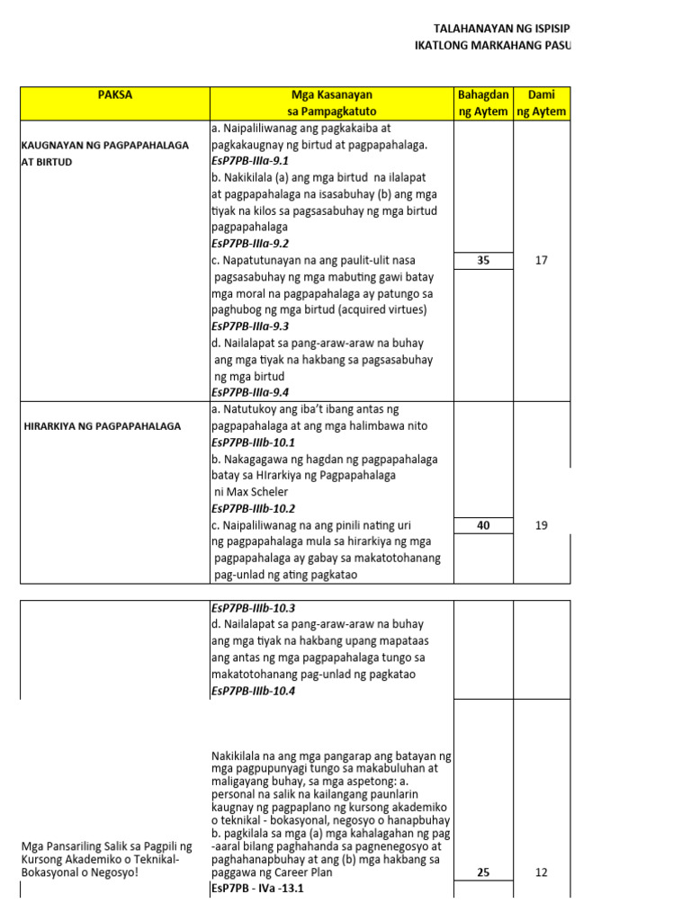 NegOr EsP7 TOS Assessment Q3 | PDF