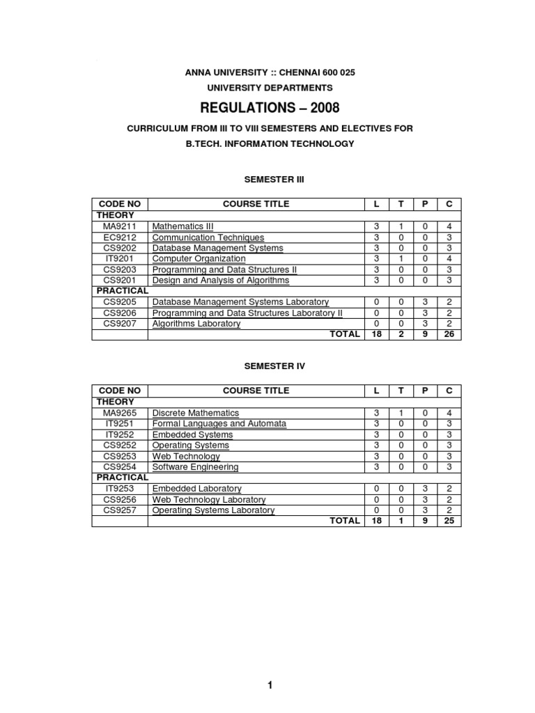 Regulations - 2008 | PDF | Fourier Series | Relational Database