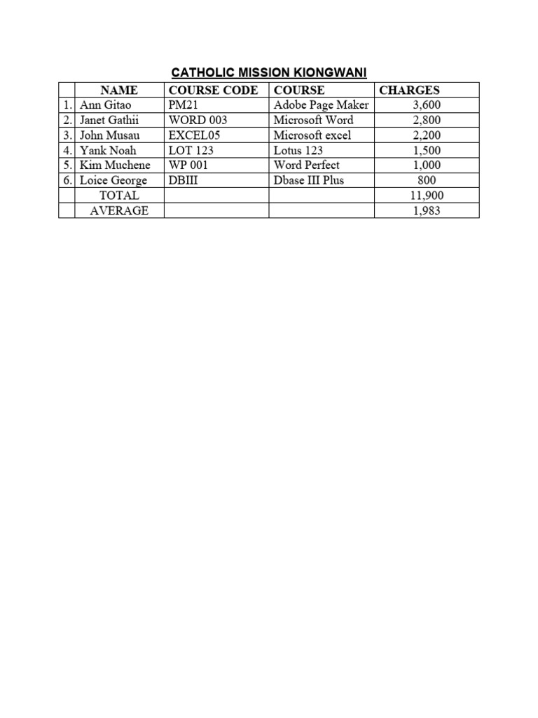 Table-Collins Nyoro Gitau | PDF