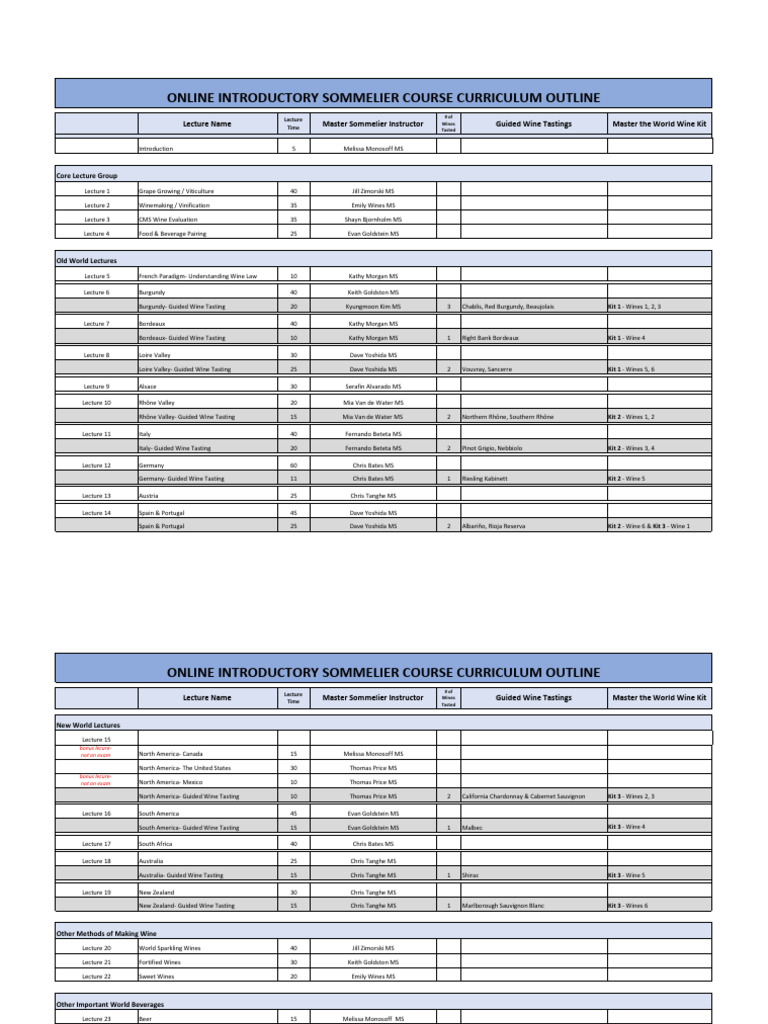 CMS Outline | PDF | Wine | Crops Originating From Europe