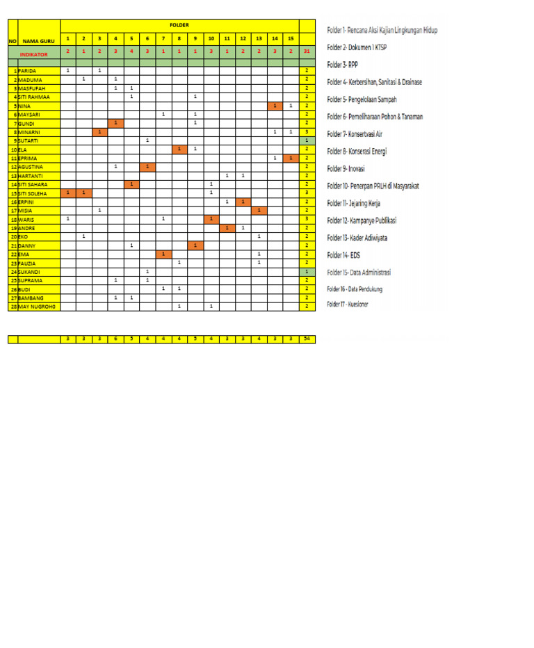 Tabel Tugas Folder Adiwiyata | PDF