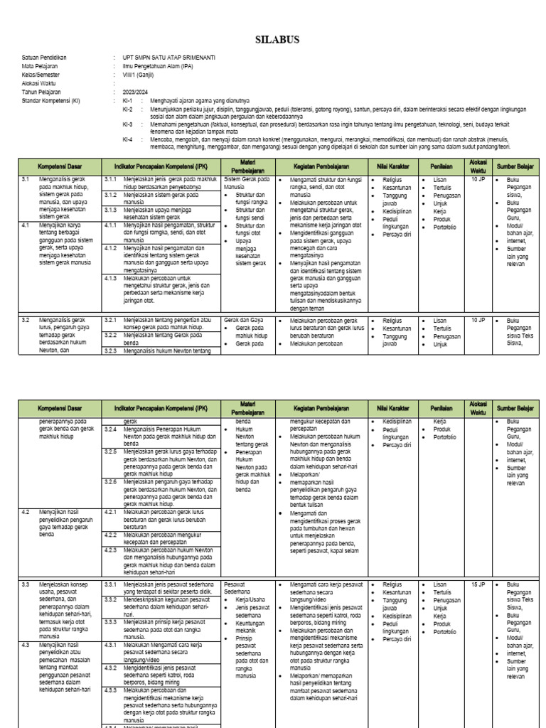 Silabus IPA Kelas 8 | PDF | Karier & Perkembangan | Sains & Matematika