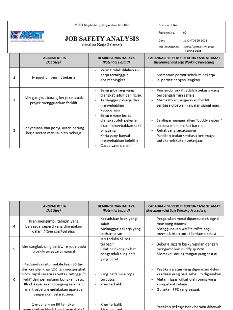 Lifting & Turning Block 6 (Kapal Ikan) - Jsa | PDF