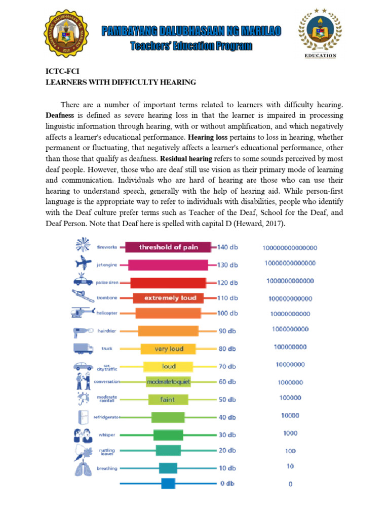 Learners With Difficulty Hearing Communicating W ASD | PDF | Speech ...