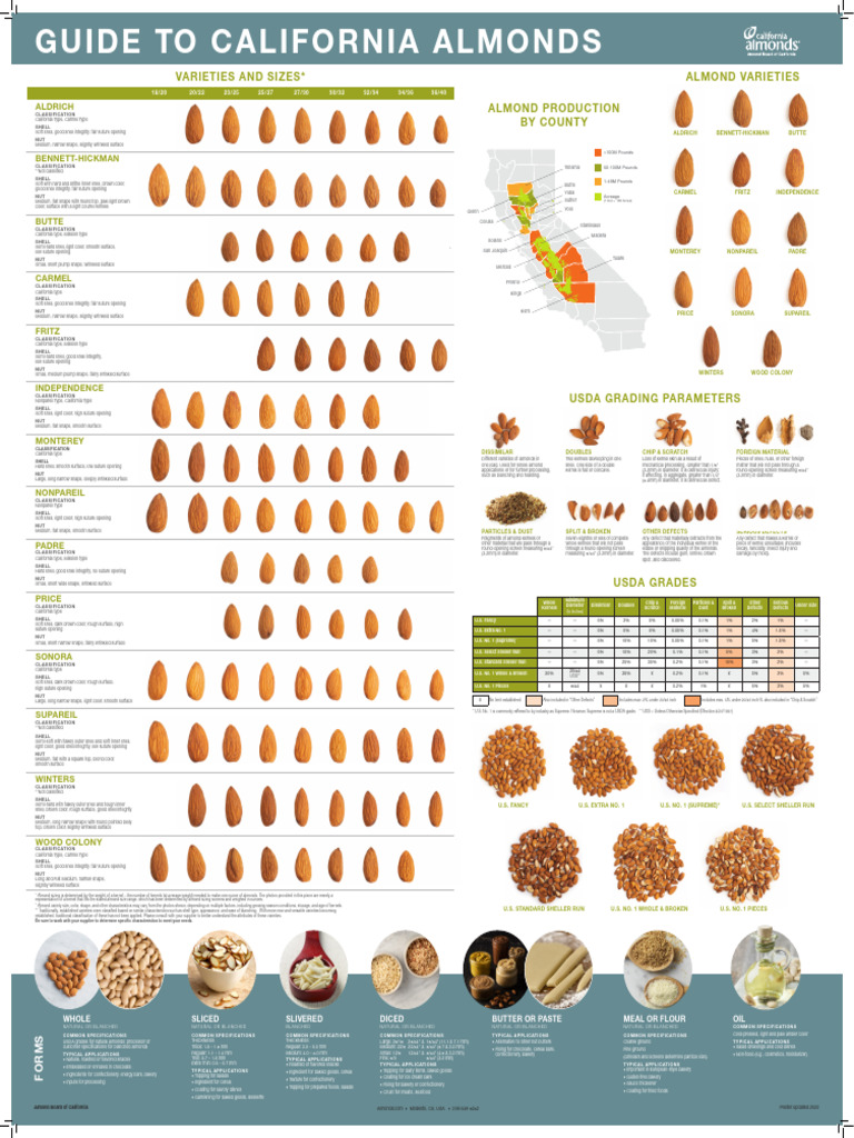 2022 Guide To CA Almonds Technical Poster | PDF | Almond | Confectionery
