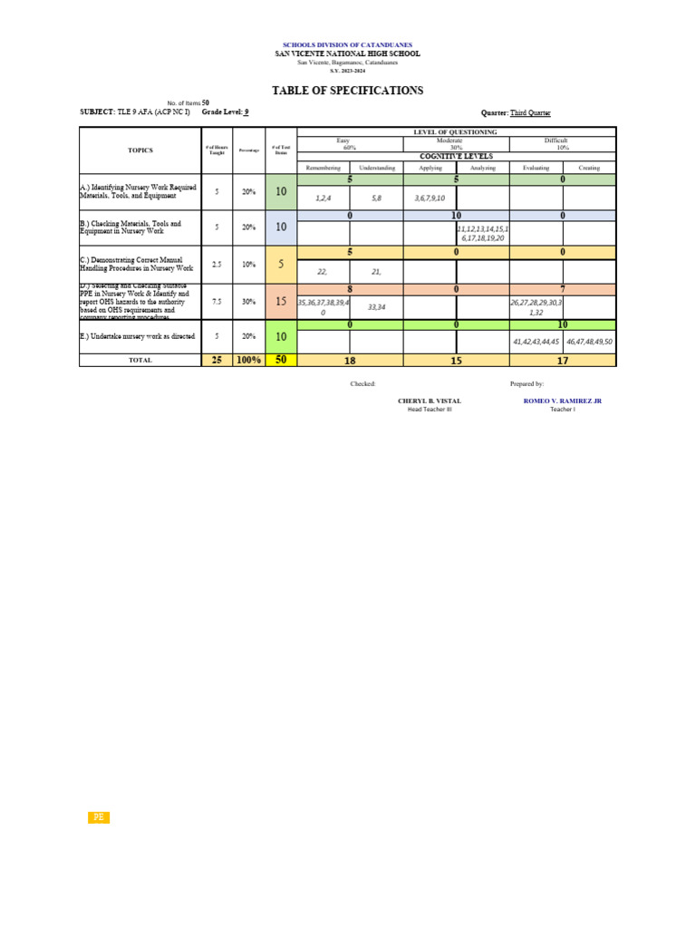 TOS NEW 2023 TLE 9 To Share | Download Free PDF | Cognition | Cognitive Science