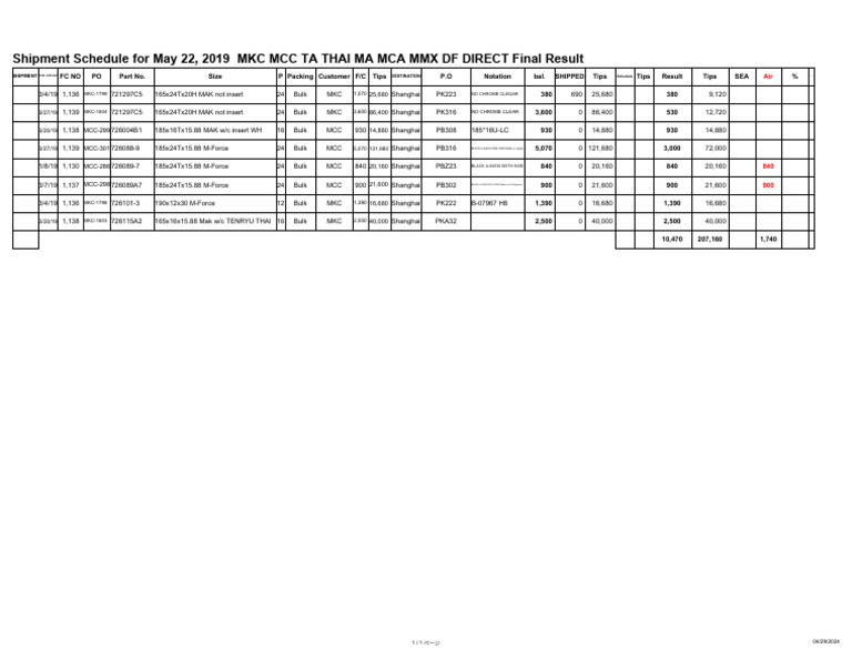 Shipment Schedule For May 22, 2019 MKC MCC MA MCA MMX DF TA Direct ...