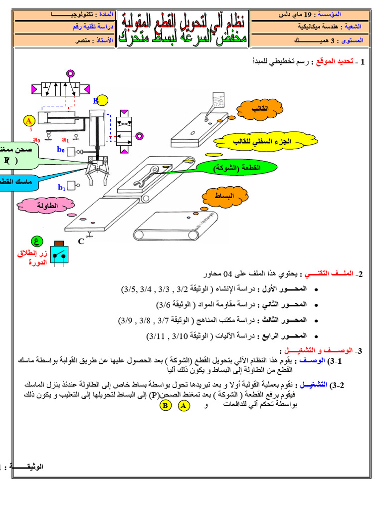 نظام تحويل القطع المقولبة | PDF