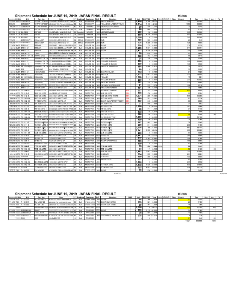 Shipment Schedule For JUNE 19, 2019 JAPAN FINAL RESULT | PDF
