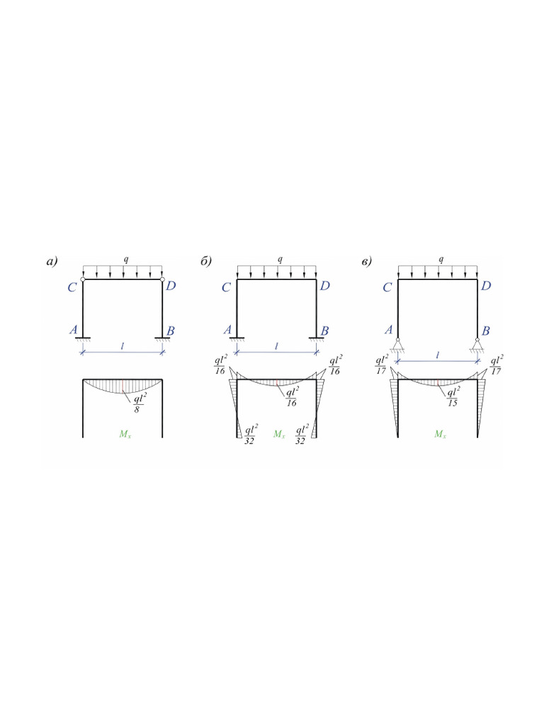 BM On Portal Frame - Udl | PDF