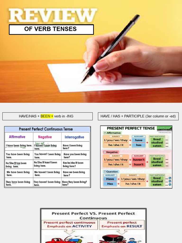 Present Perfect Continuous Vs Present Perfect | PDF | Language Families ...