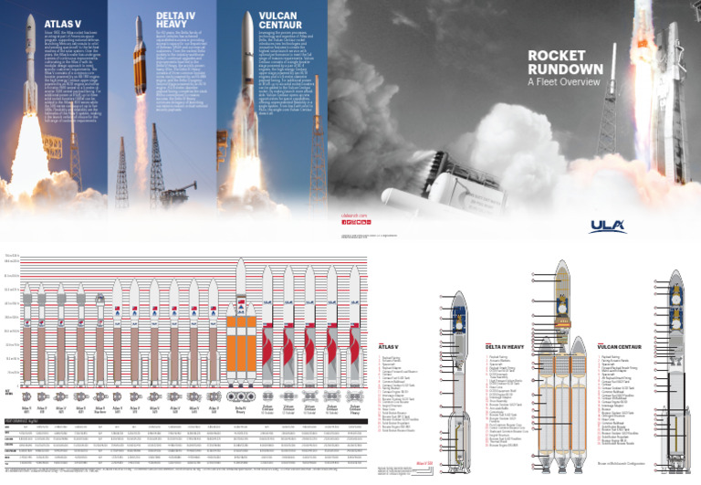 Atlas V and Delta IV Technical Summary | PDF | Centaur (Rocket Stage ...