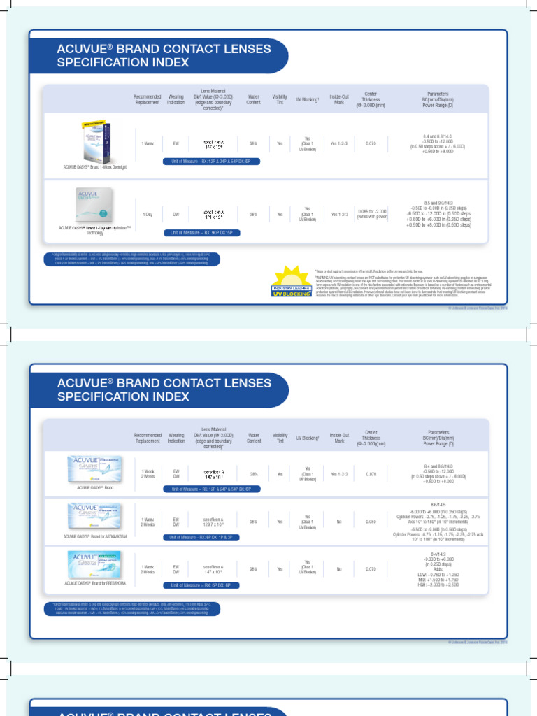 Products-Spec-Sheet Acuve | PDF | Contact Lens | Ultraviolet
