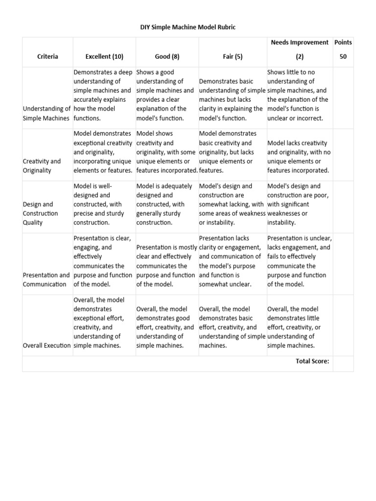 DIY-Simple-Machine-Model-Rubric | PDF | Creativity | Rubric (Academic)