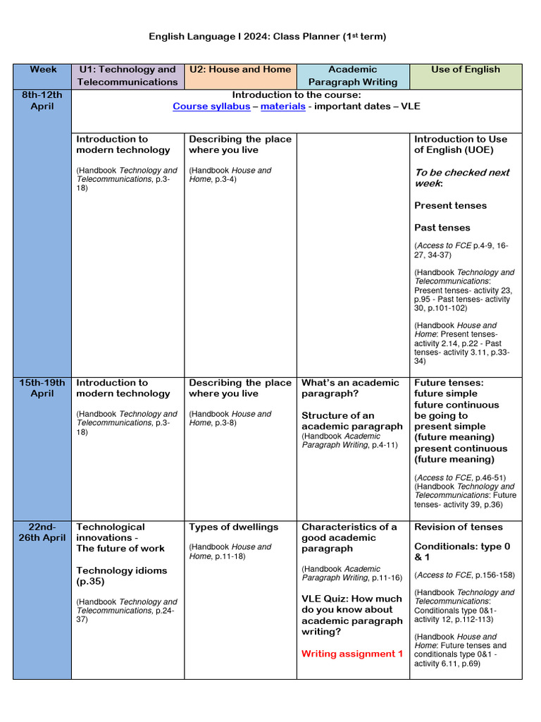 English Language I 2024: Term 1 Planner | PDF | Verb | Grammatical Tense