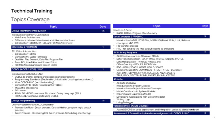Unisys Mainframe & COBOL Training Overview | PDF | Programming ...