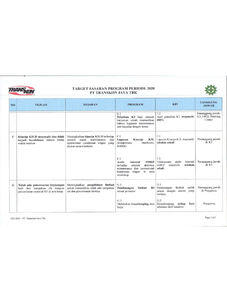 Lap Membuat Program Pengelolaan Lingkungan - Hal 3 Huruf G | PDF