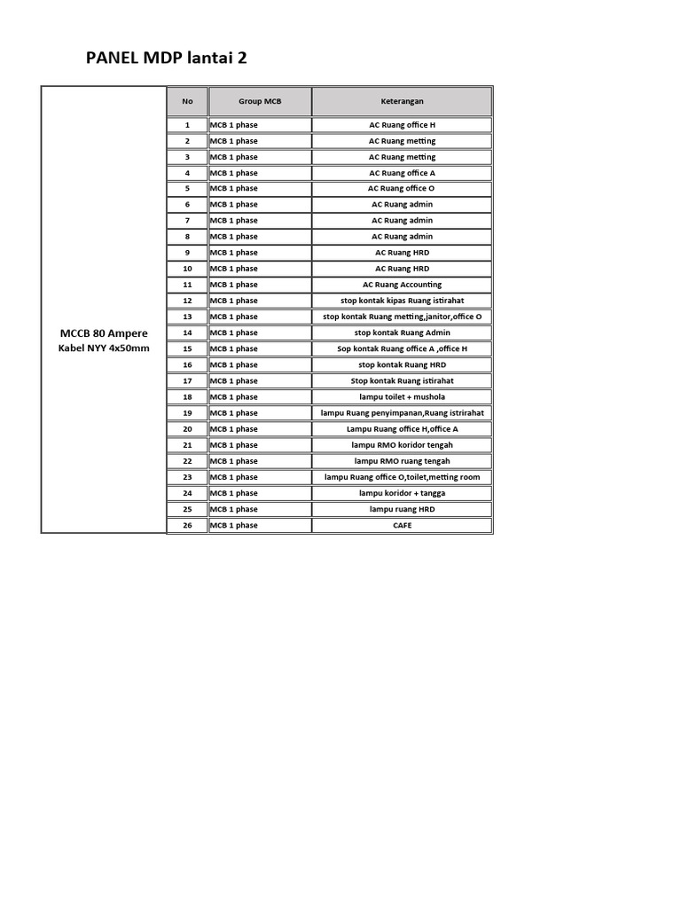 PANEL MDP LT2 Corrica JL Sumatra | PDF