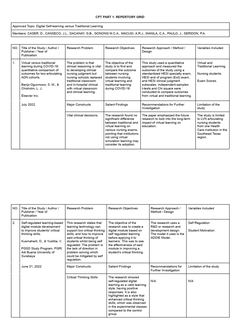 (11 HA - GROUP 2) Repertory Grid | PDF | Educational Technology | Learning