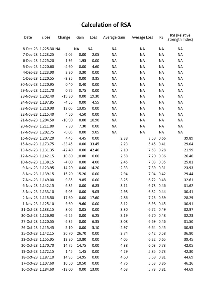 Calculation of RSA | PDF