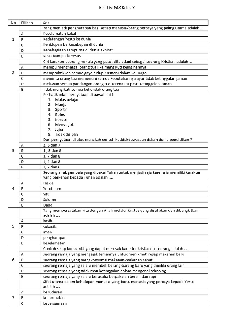 Kisi-Kisi PAK Kelas X UKT 1 Genap | PDF | Agama & Spiritualitas