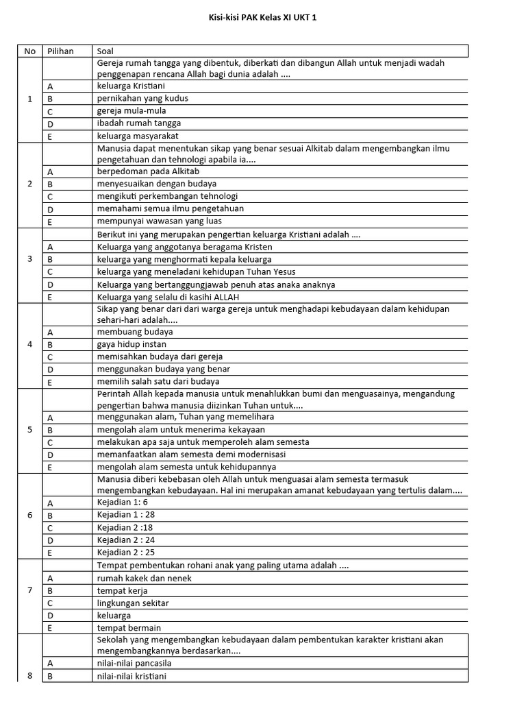 Kisi-Kisi PAK Kelas XI UKT 1 Genap | PDF | Ilmu Sosial | Filsafat