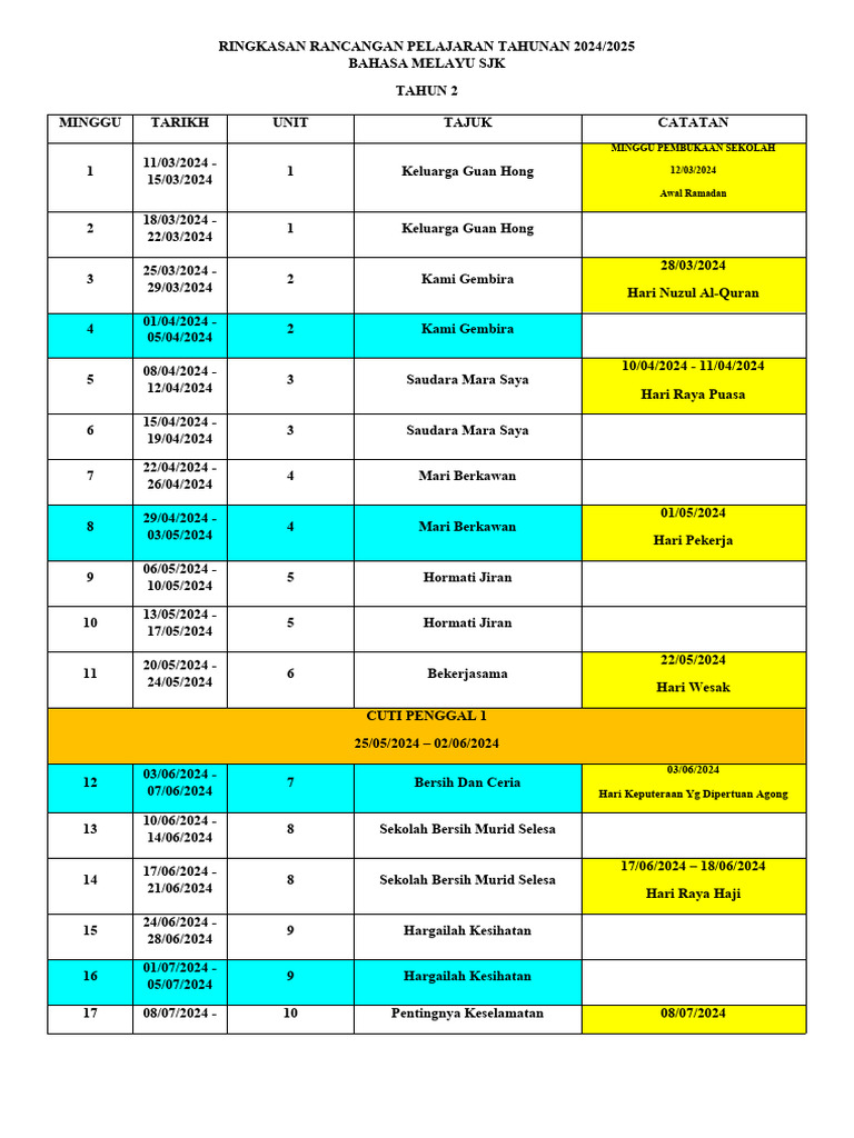 Ringkasan RPT BM SJK THN 2 2024 Kumpulan B | PDF
