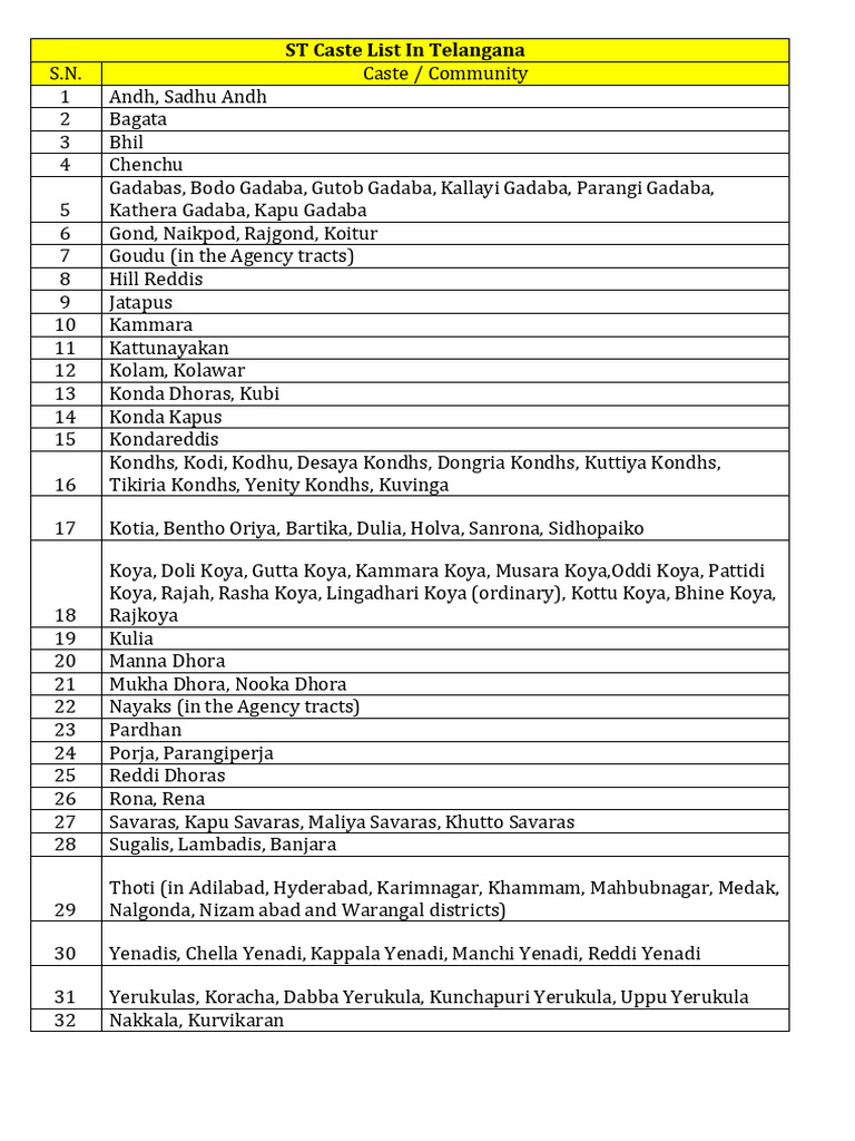 Caste List in Telangana | PDF | South India | Social Groups Of India