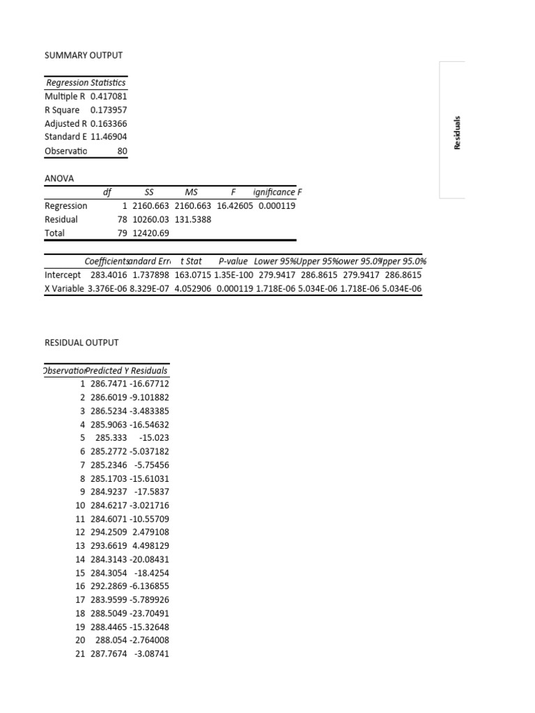 Stocks Real Data and Analysis | PDF | Errors And Residuals | Coefficient Of Determination