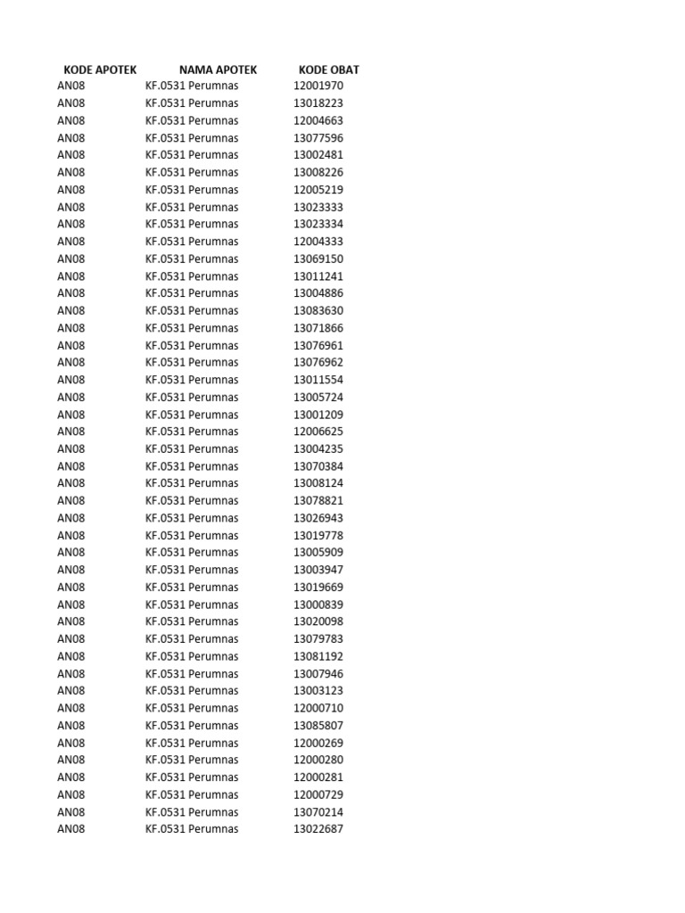 Pengajuan Poca KF 531 Perumnas Po 26 April 2024 | PDF | Pharmacology ...