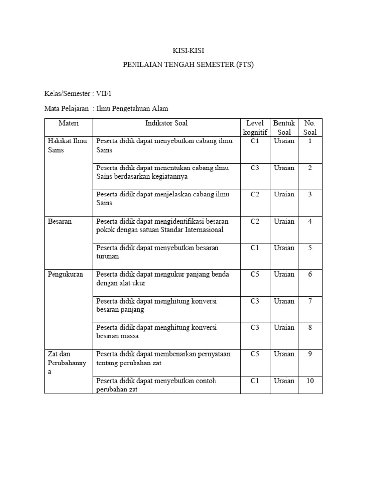 KISI - Kisi Soal Kunci Jawaban Kelas 7 IPA PTS | PDF
